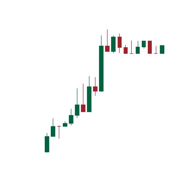 btc Classification Dataset by Jannis