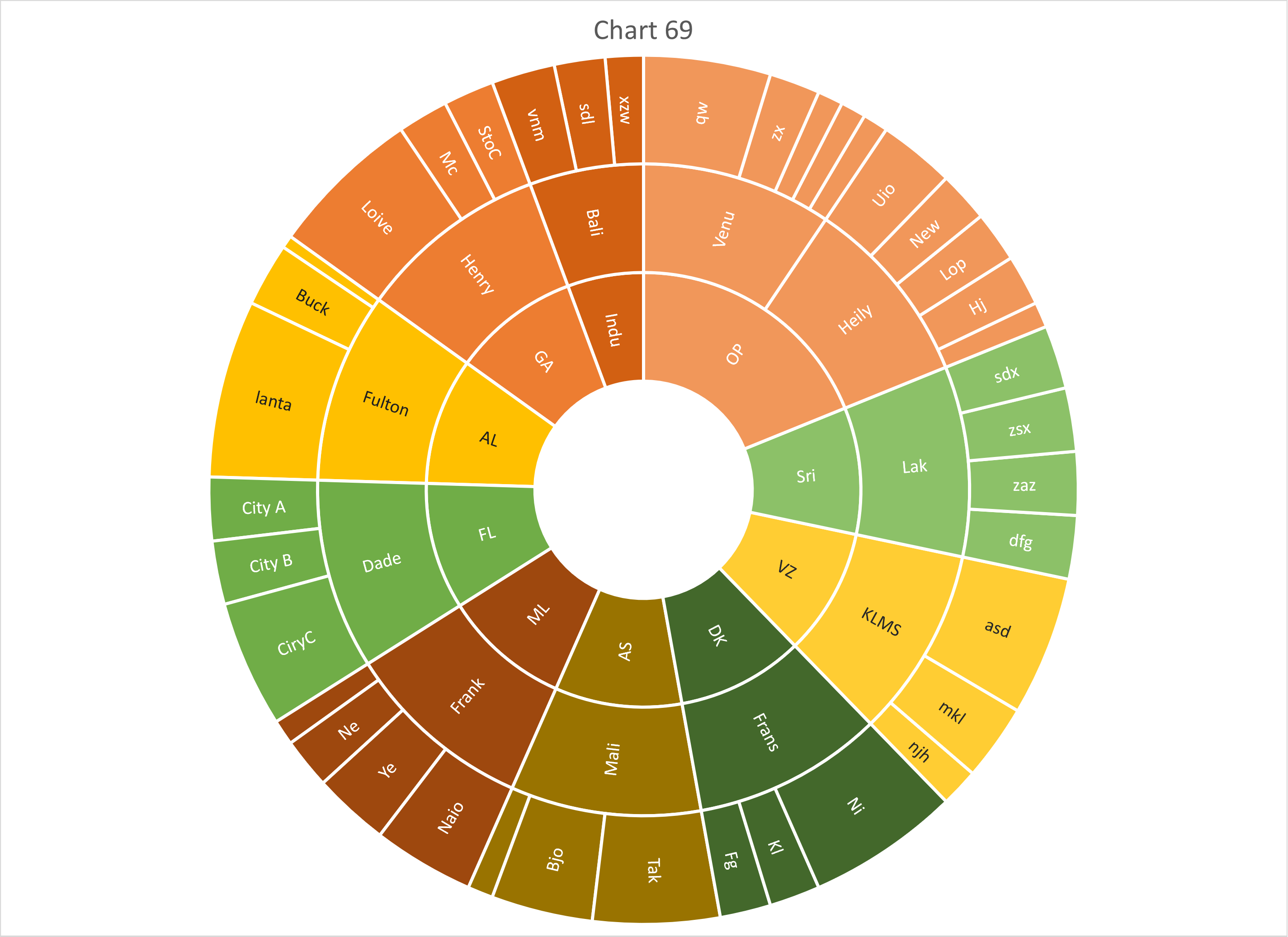 sunburst charts - Roboflow Universe