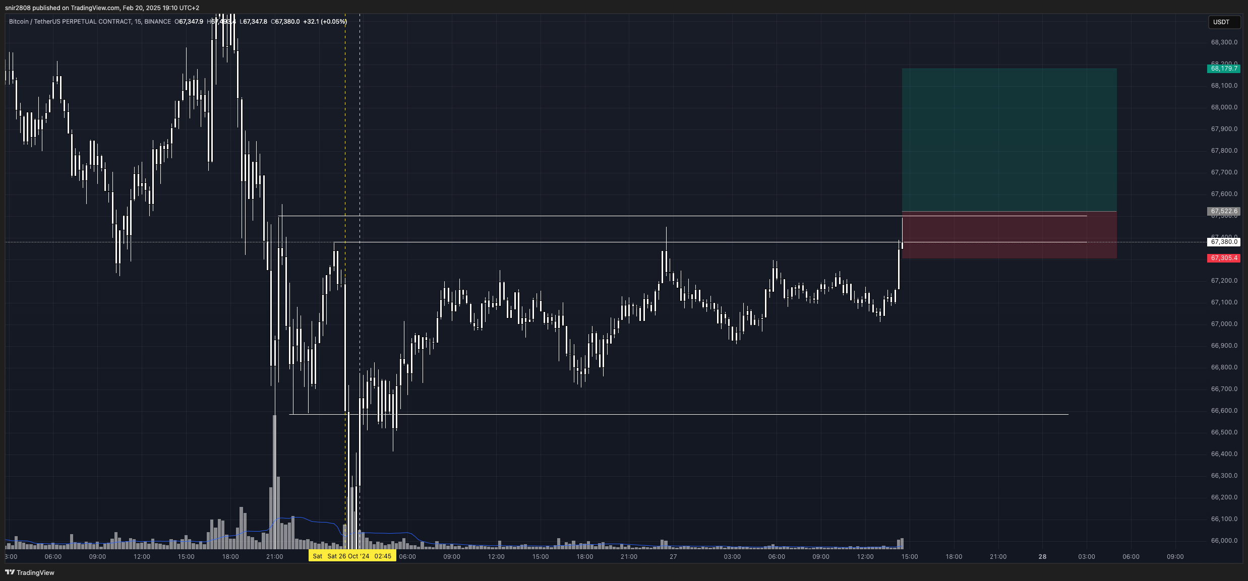Wyckoff AI - Roboflow Universe