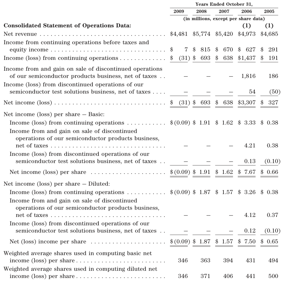 Pascal Test - Roboflow Universe