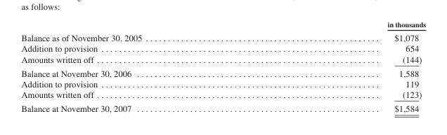 Fintab Object Detection Dataset by Pascal Test