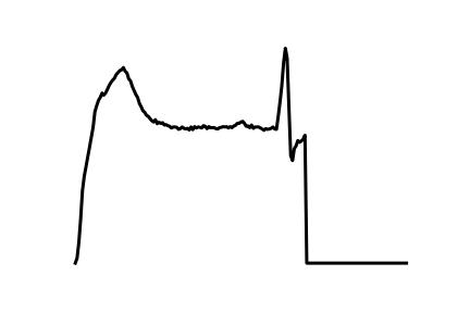 ecg Object Detection Dataset and Pre-Trained Model by Defect Classification