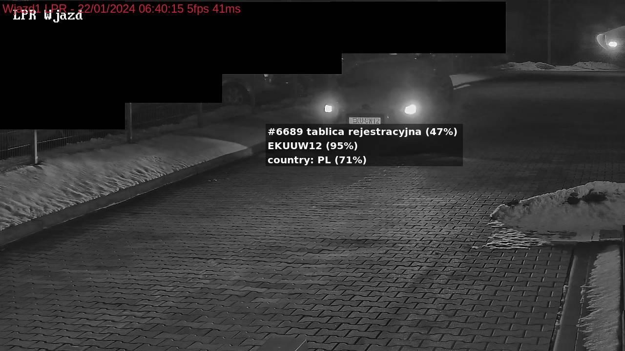 Monika Plates Object Detection Dataset By Monikaplates