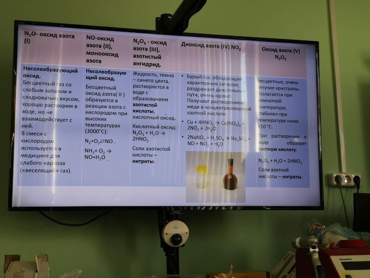 Whiteboards Detection Object Detection Dataset By Project1