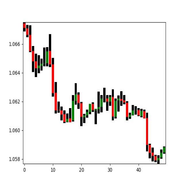 pattern Object Detection Model by cng1