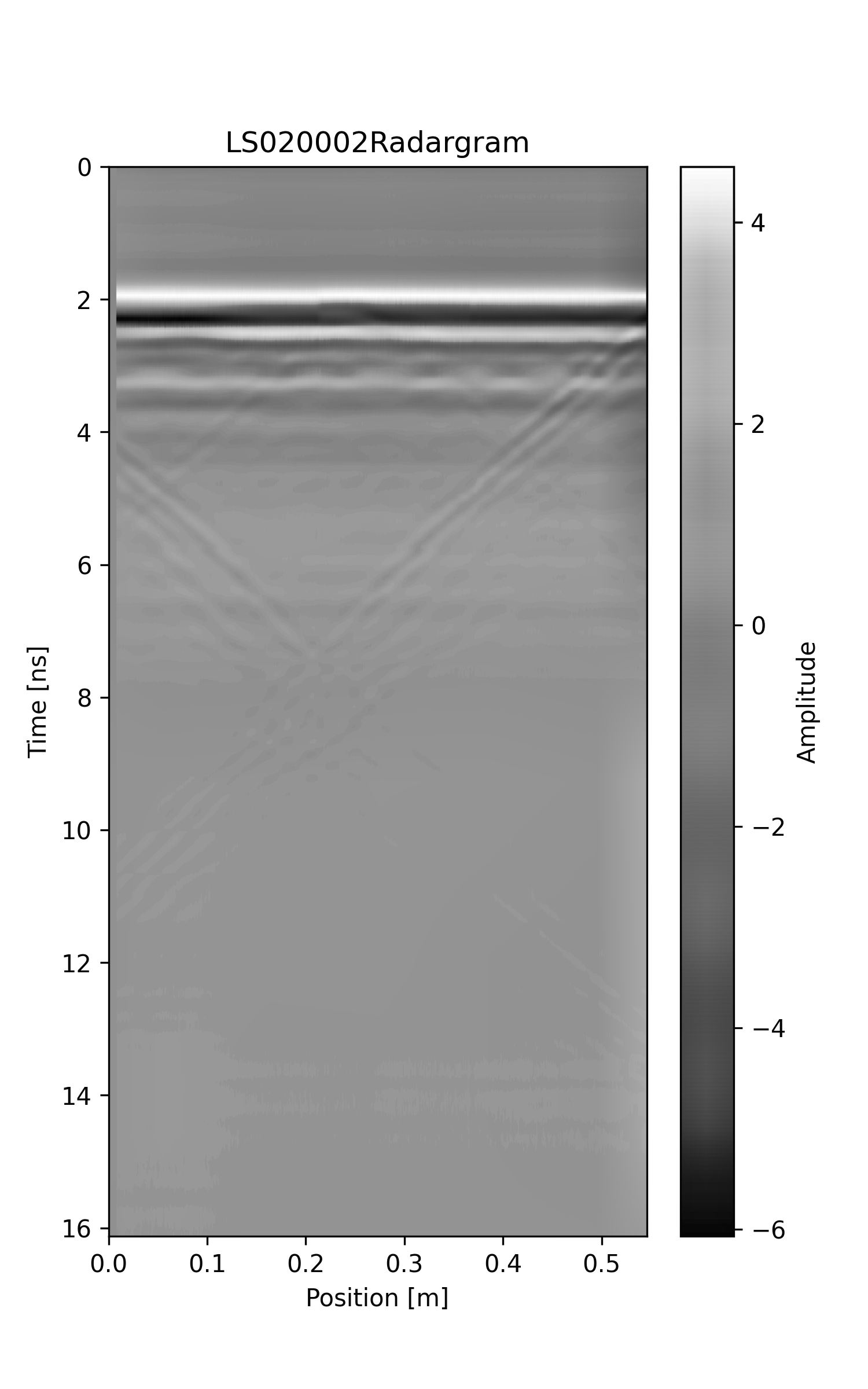 New Rebar detection - Roboflow Universe New Rebar detection - Roboflow Universe