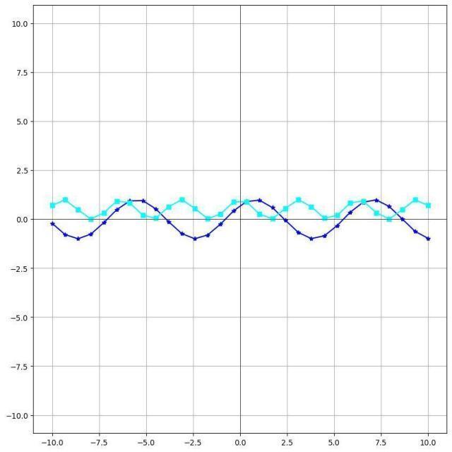 Origin Detection Object Detection Dataset By Yolo