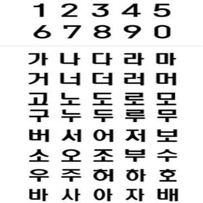 LPR Object Detection Dataset by new-workspace-v0odt