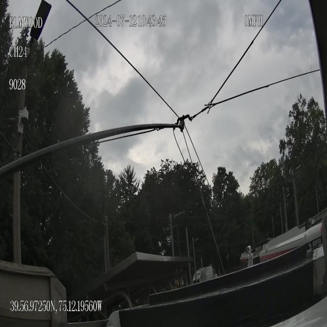 Detect And Classify 6 Single Label Classification Classification Dataset And Pre Trained Model