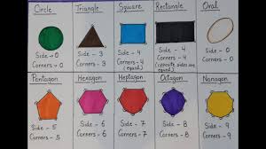 Geometric Shape Recognition Object Detection Dataset by veribul