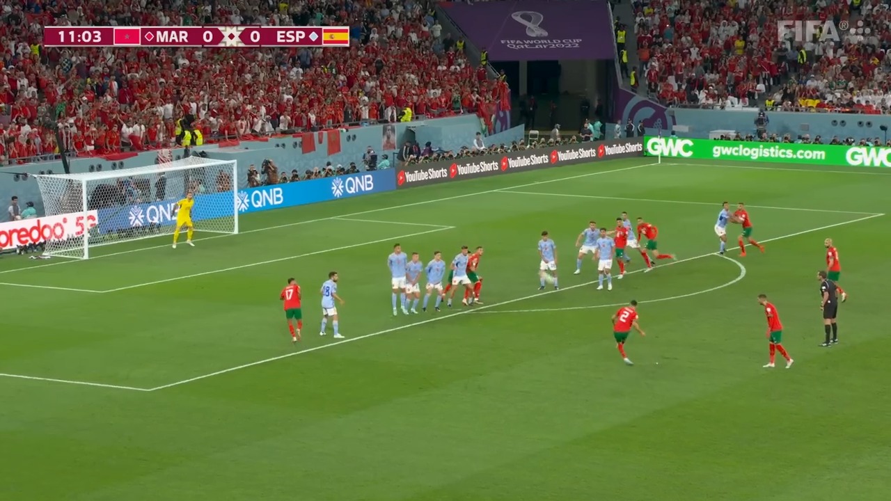 Match Foot Object Detection Model by Projet Visual Analytics