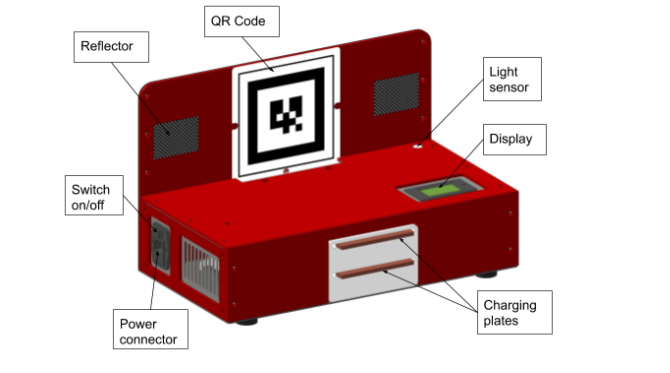 Docking Station Detection Object Detection Dataset And Pre Trained Model By Uji Thesis