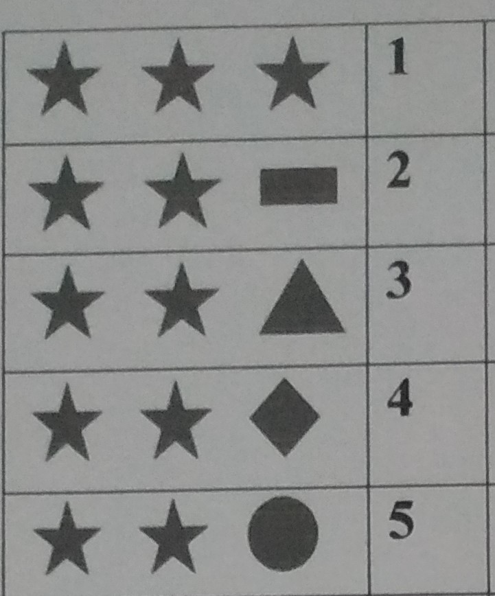 sym Object Detection Dataset by Symbols