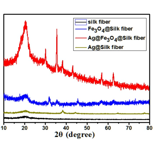 Final Dataset Instance Segmentation Dataset And Pre Trained Model By Test