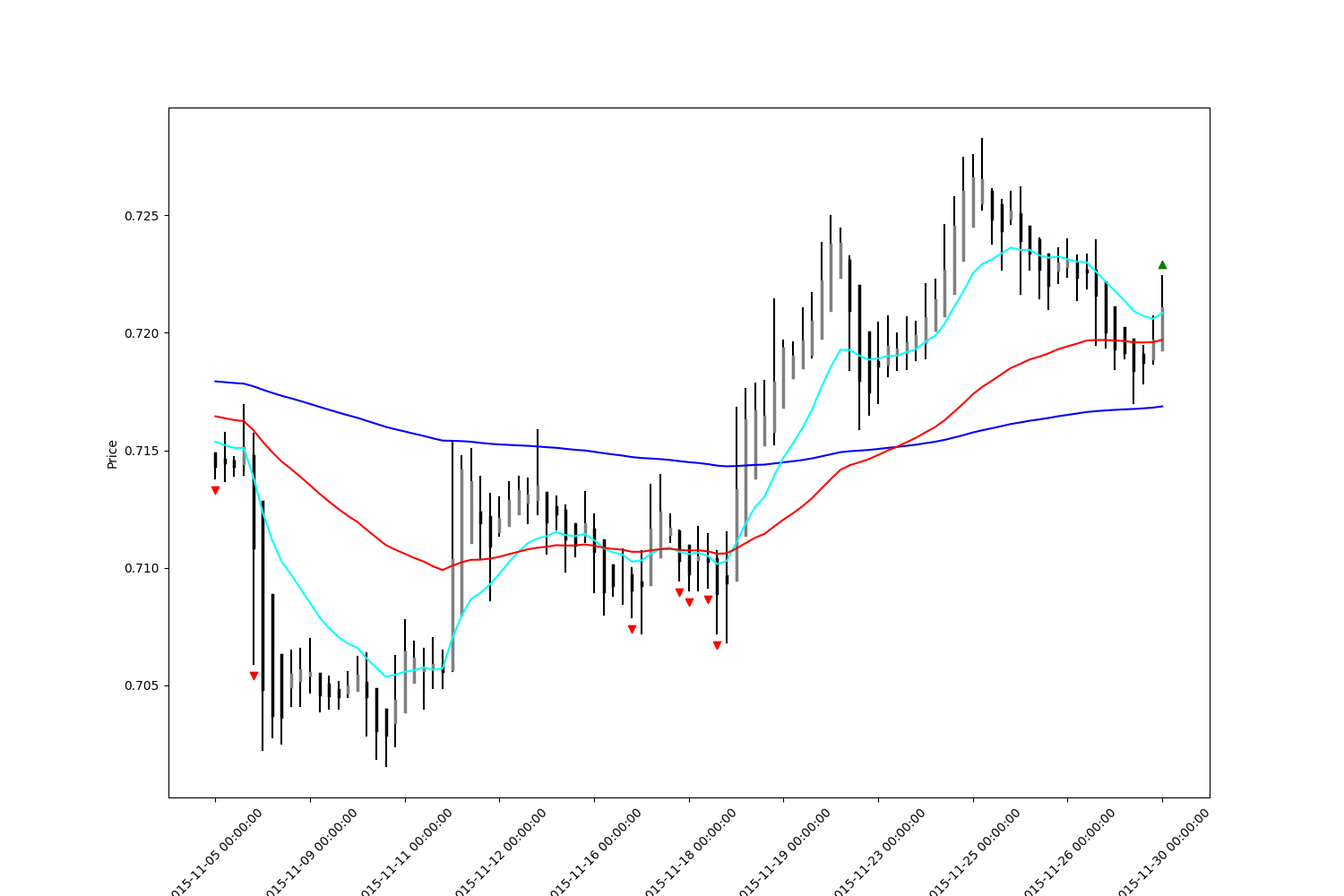f_object Object Detection Dataset by sp2json