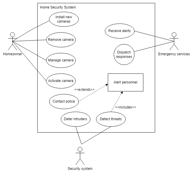 Use Case Detection - Roboflow Universe