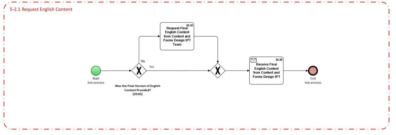 Arrow Segmentation Improved 2 Instance Segmentation Dataset by BPMN