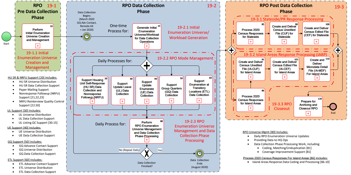How to Use the BPMN Object Detection API