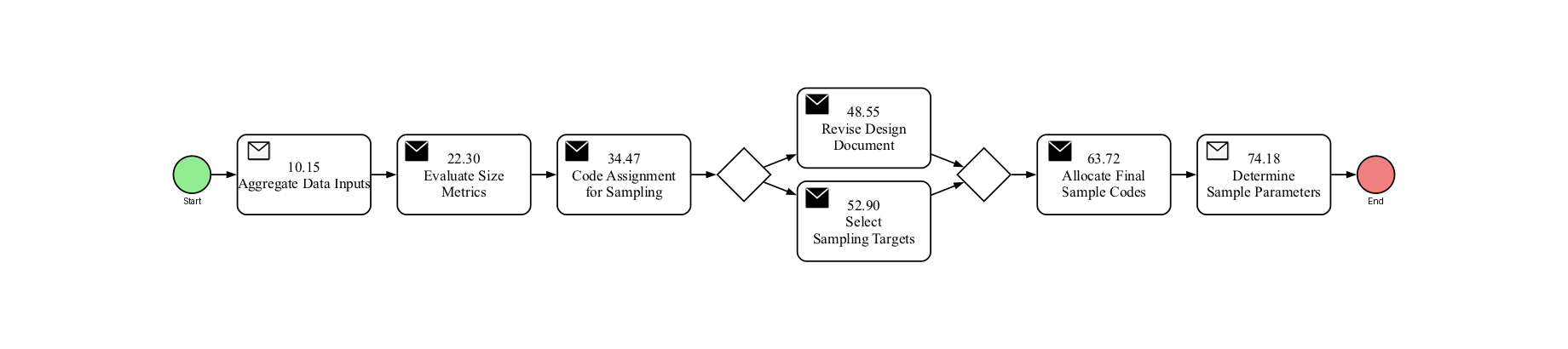 bpmn-icons Object Detection Dataset by BPMN