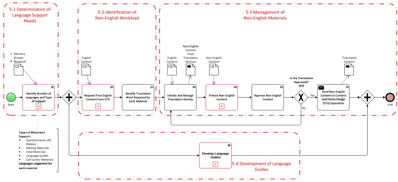 How to Use the BPMN_using_1label Object Detection API