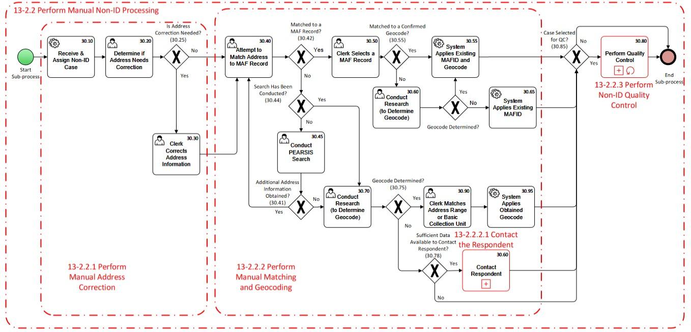 Arrow Segmentation Object Detection Dataset by BPMN
