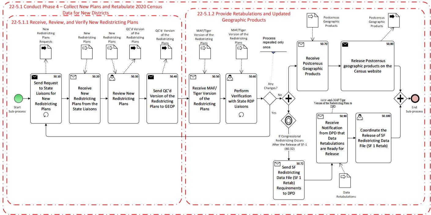 Arrow Segmentation Object Detection Dataset By Bpmn