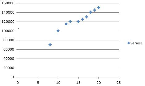 Diagrams Object Detection Dataset by myspace