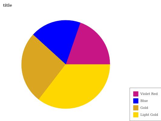 Pie Chart Synth Object Detection Dataset by myspace