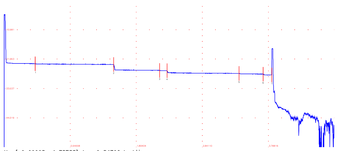 Fiber Fault Detection Object Detection Dataset by FiberProjects