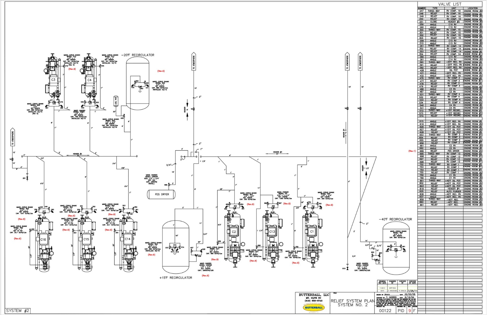 P&ID Symbols Object Detection Model by PID Connect