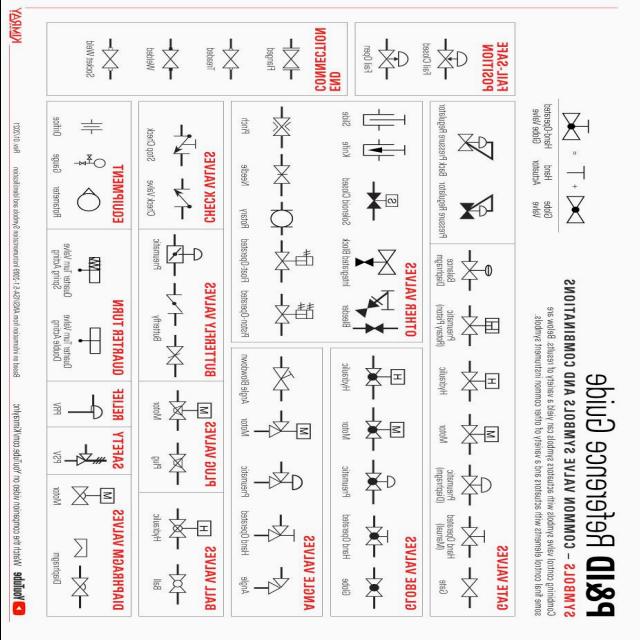 P&ID Symbols R2 Object Detection Dataset by PID Connect