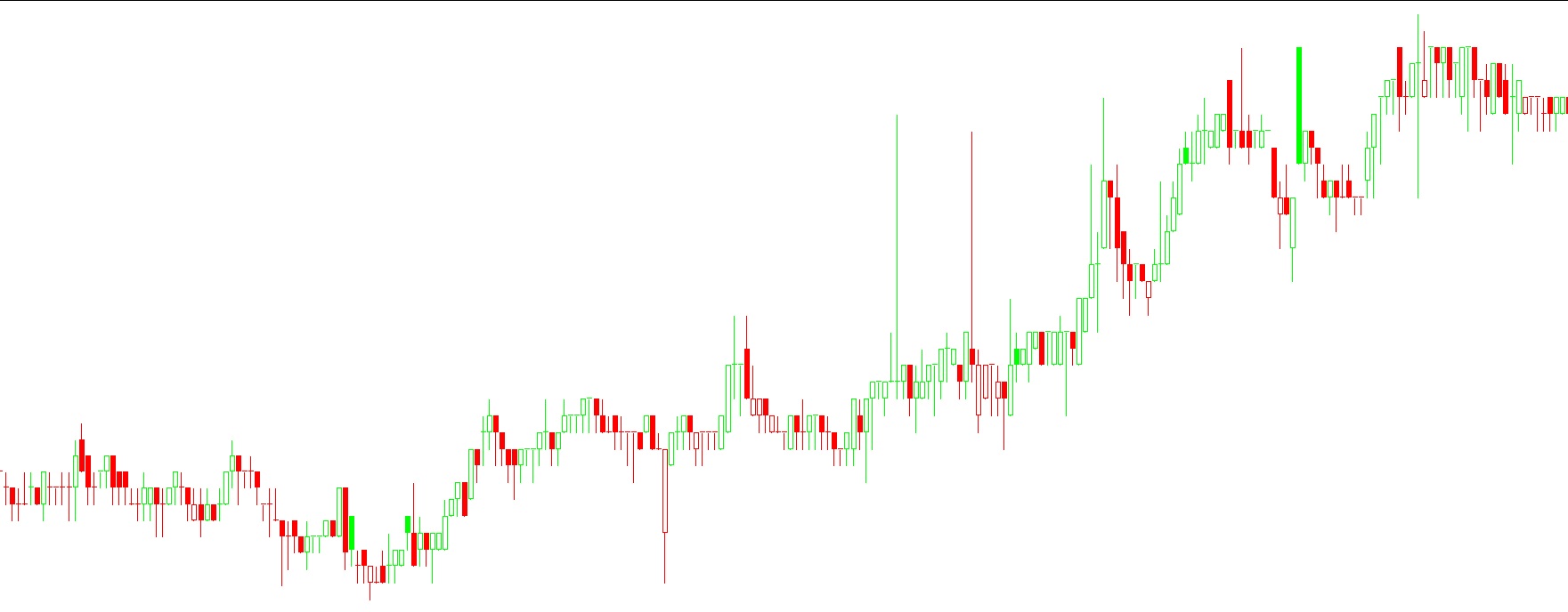 stock Classification Dataset by VAIV