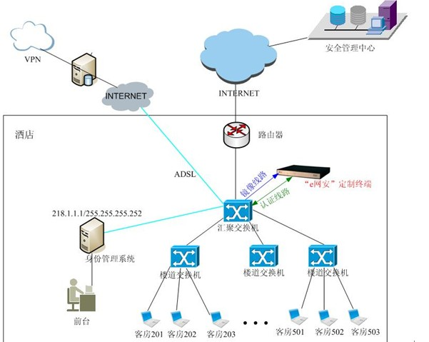 How to Use the Network topology diagram Object Detection API
