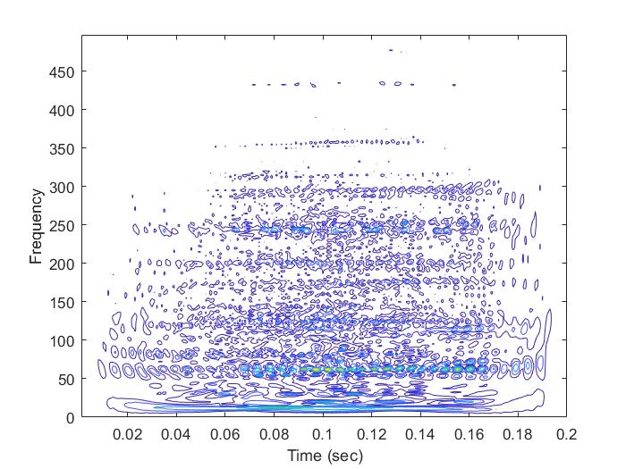 bearing Object Detection Dataset by CH