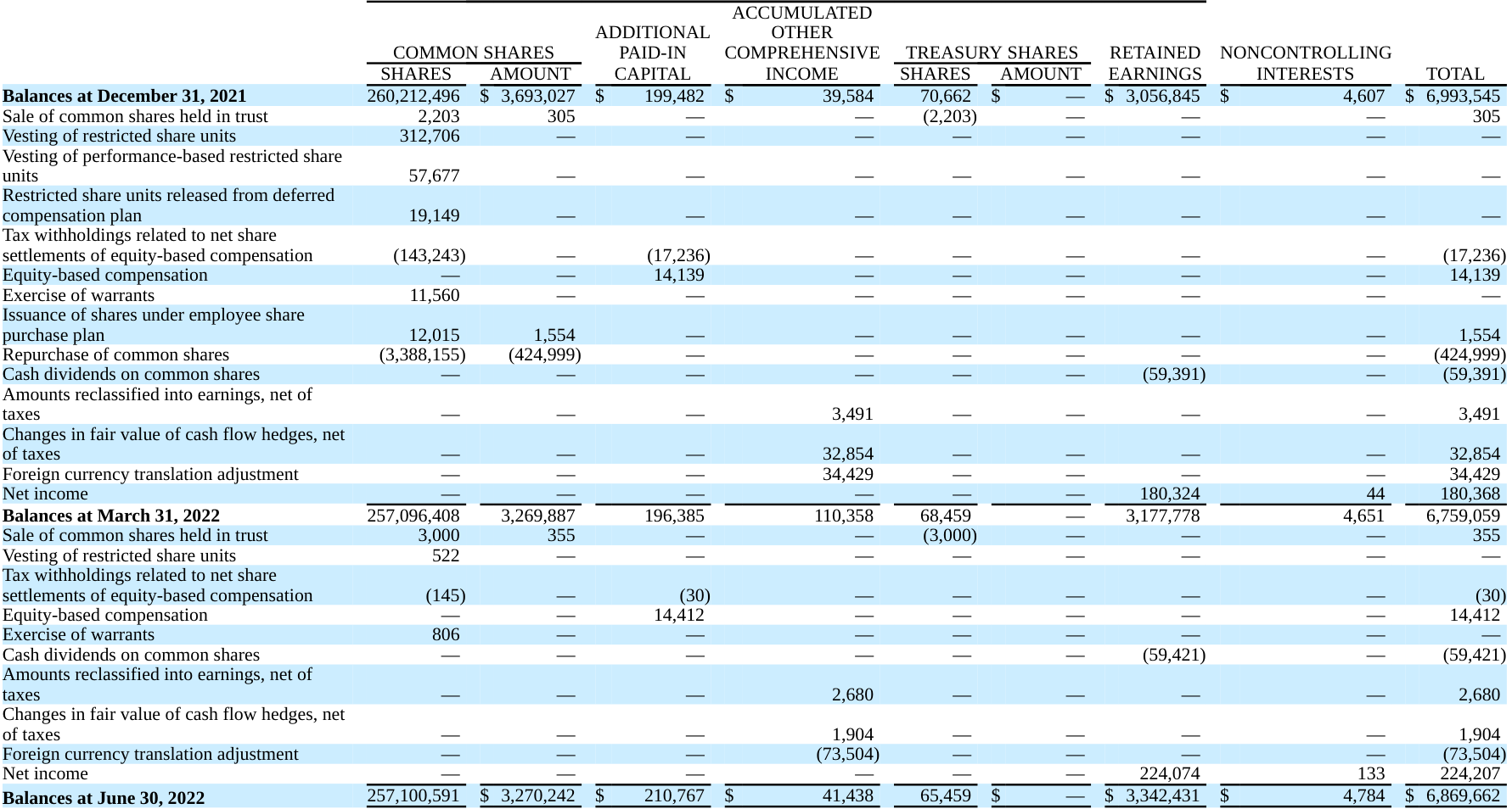 tables columns Object Detection Dataset by Mine