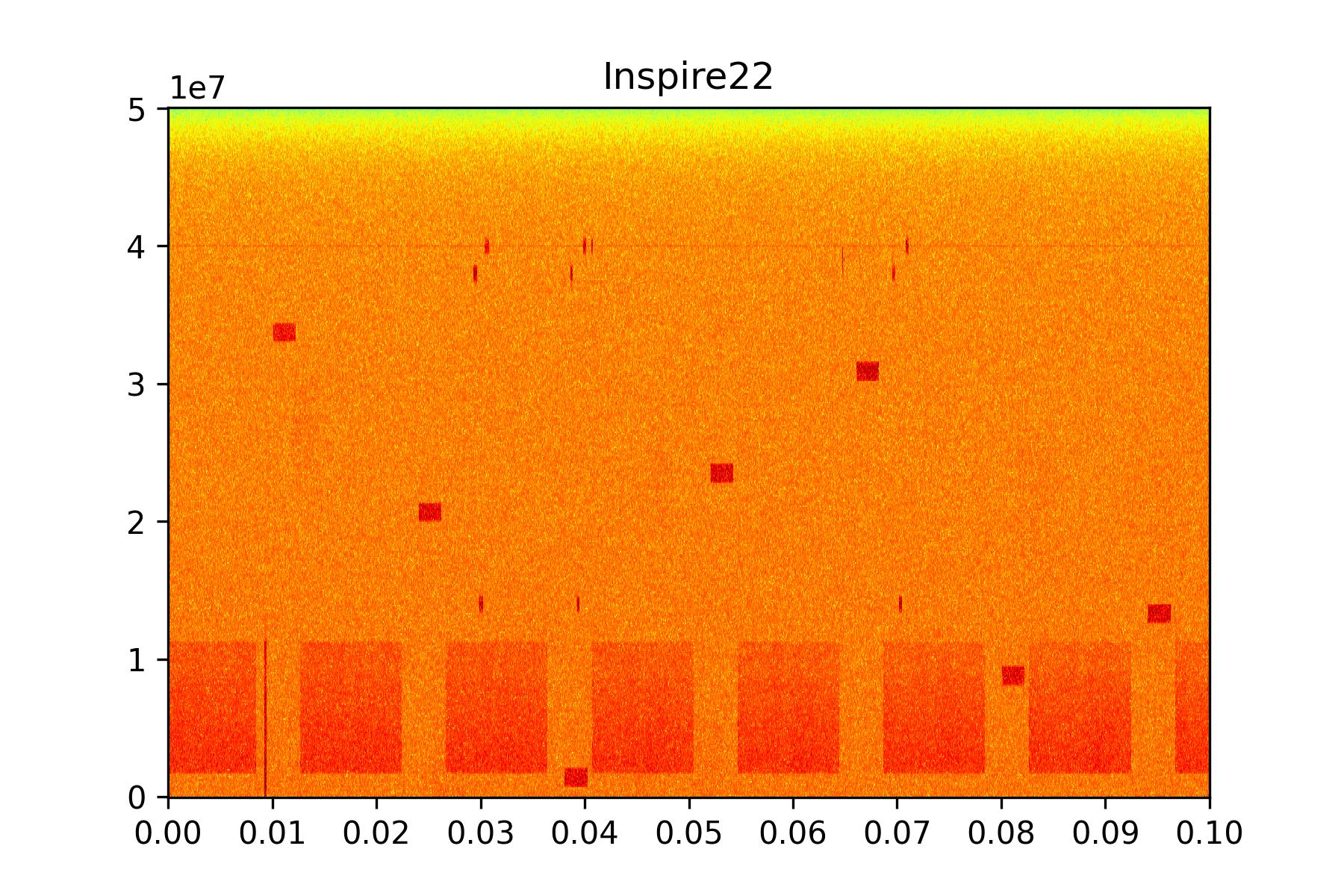 drone_my Object Detection Dataset by mmdrone