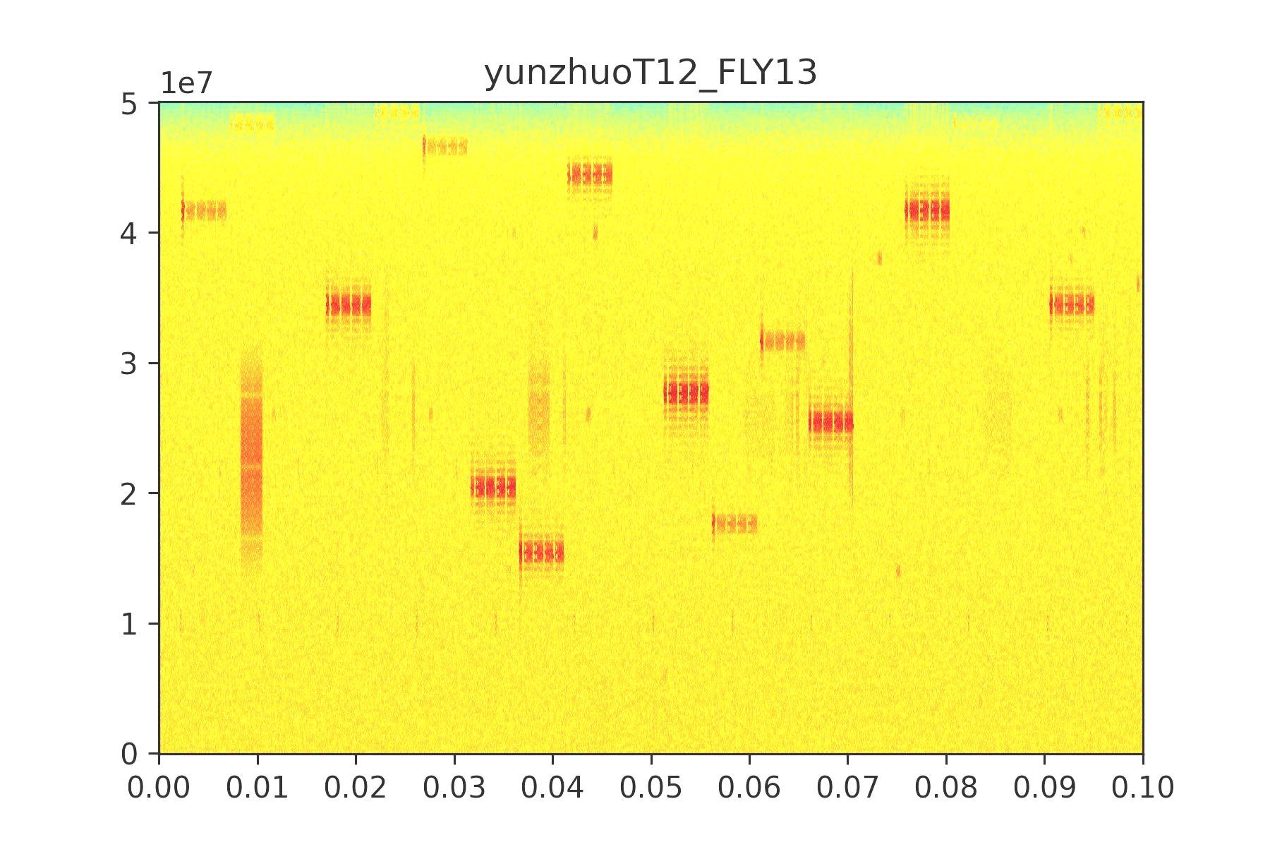 Final Object Detection Dataset by mmdrone