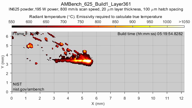 Powder DED Segmentation Instance Segmentation Dataset by school