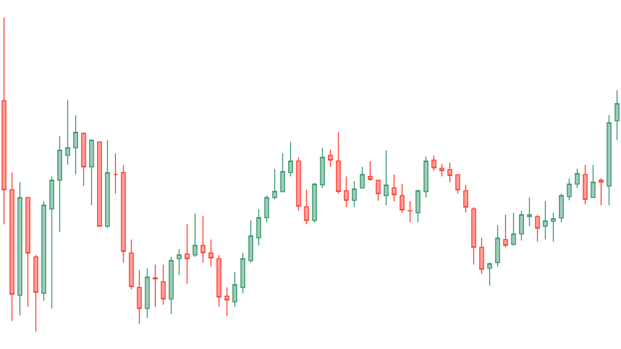 stocks-3patterns-5m-sept2023 Object Detection Dataset by Stock Patterns