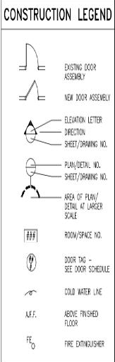 Symbols Detection Object Detection Dataset by Legman