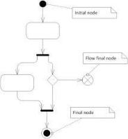 Roboflow 100-VL (rf100-vl) - Roboflow Universe