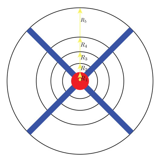 target Object Detection Model by Teknofest2025