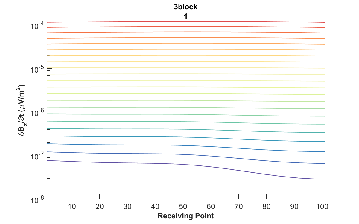 Multi-channel Object Detection Dataset by TDEM