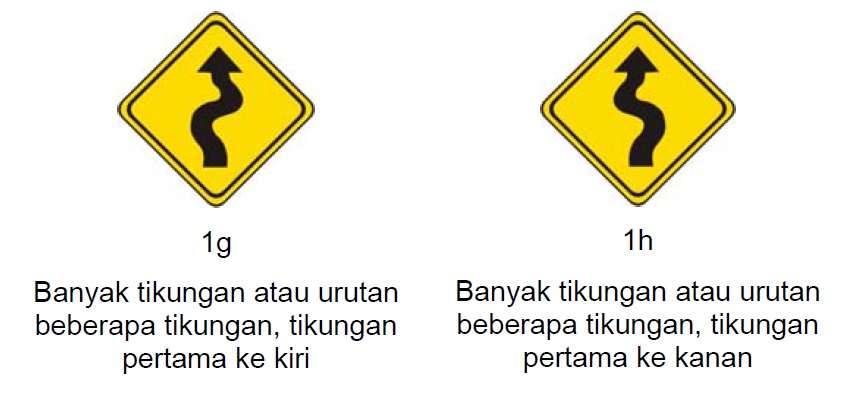 Rambu Lalu Lintas Object Detection Model by cobadulu