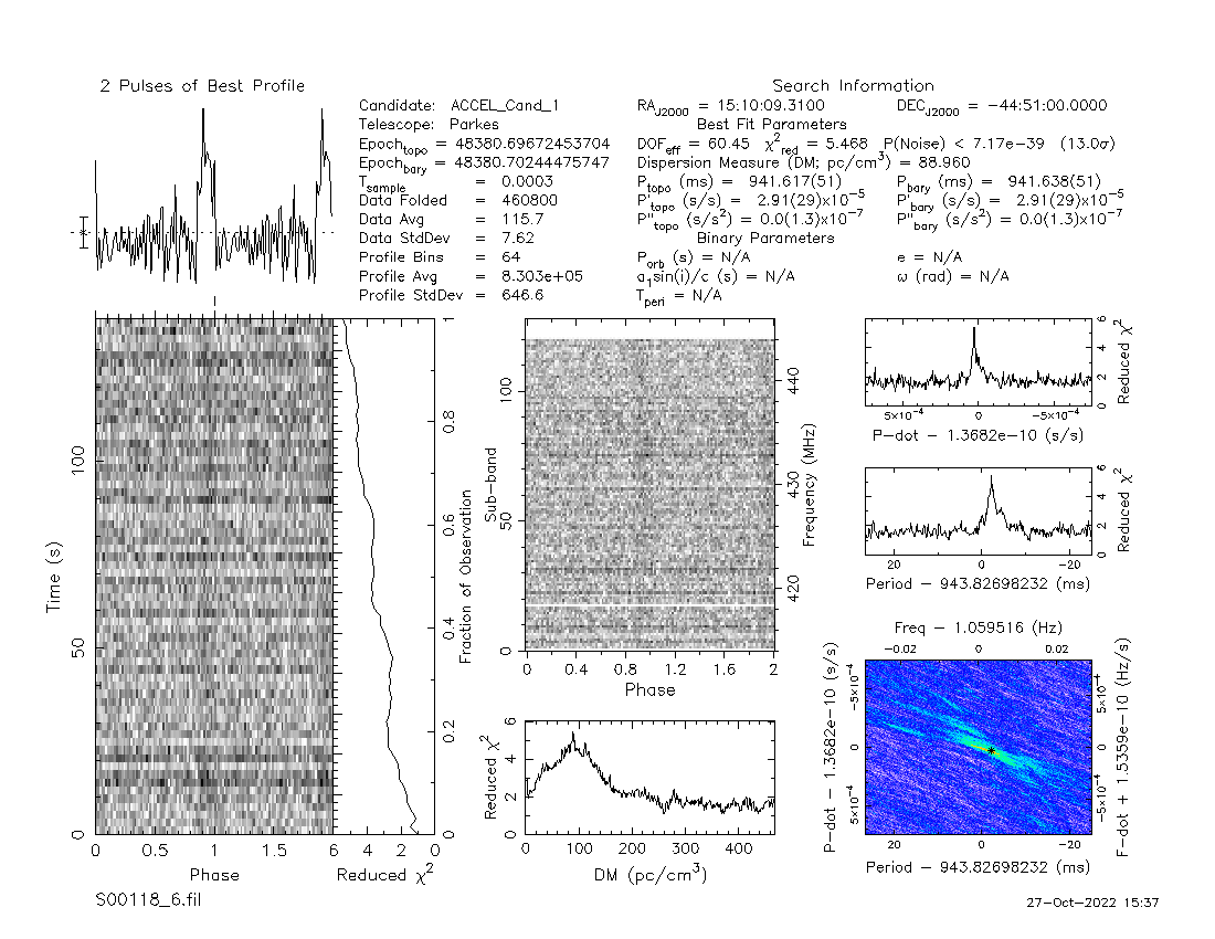 Updated Pulsar Database Classification Model by FEresearchproject