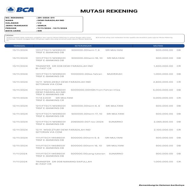 Bangkit Test Object Detection Dataset By Testbangkit