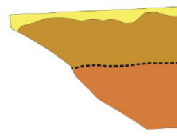 groundwater classification Classification Dataset by Groundwater