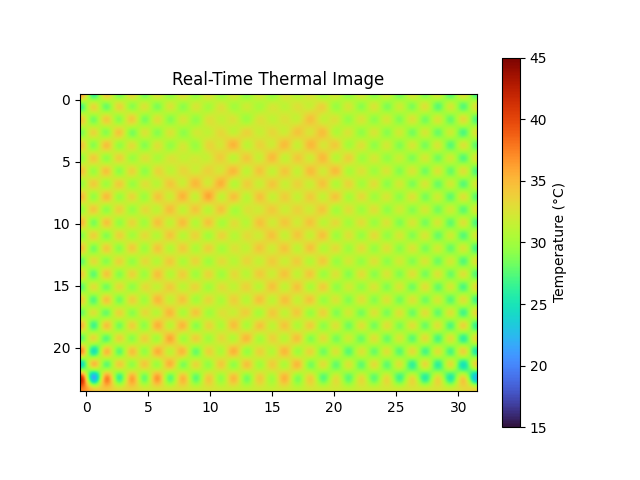 Thermal Imaging Object Detection Model by Thermal Imaging