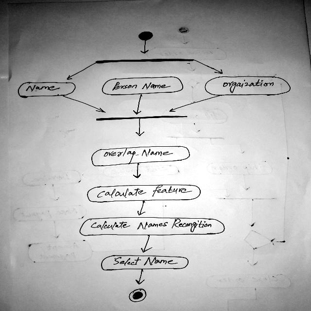 Uml Activity Object Detection Dataset And Pre Trained Model By Final Year