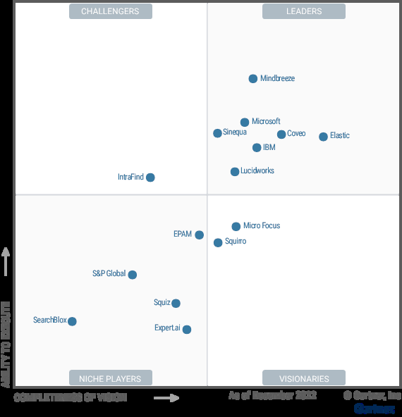 Gartner Circle Detection Object Detection Dataset By Saurabh Tiwari